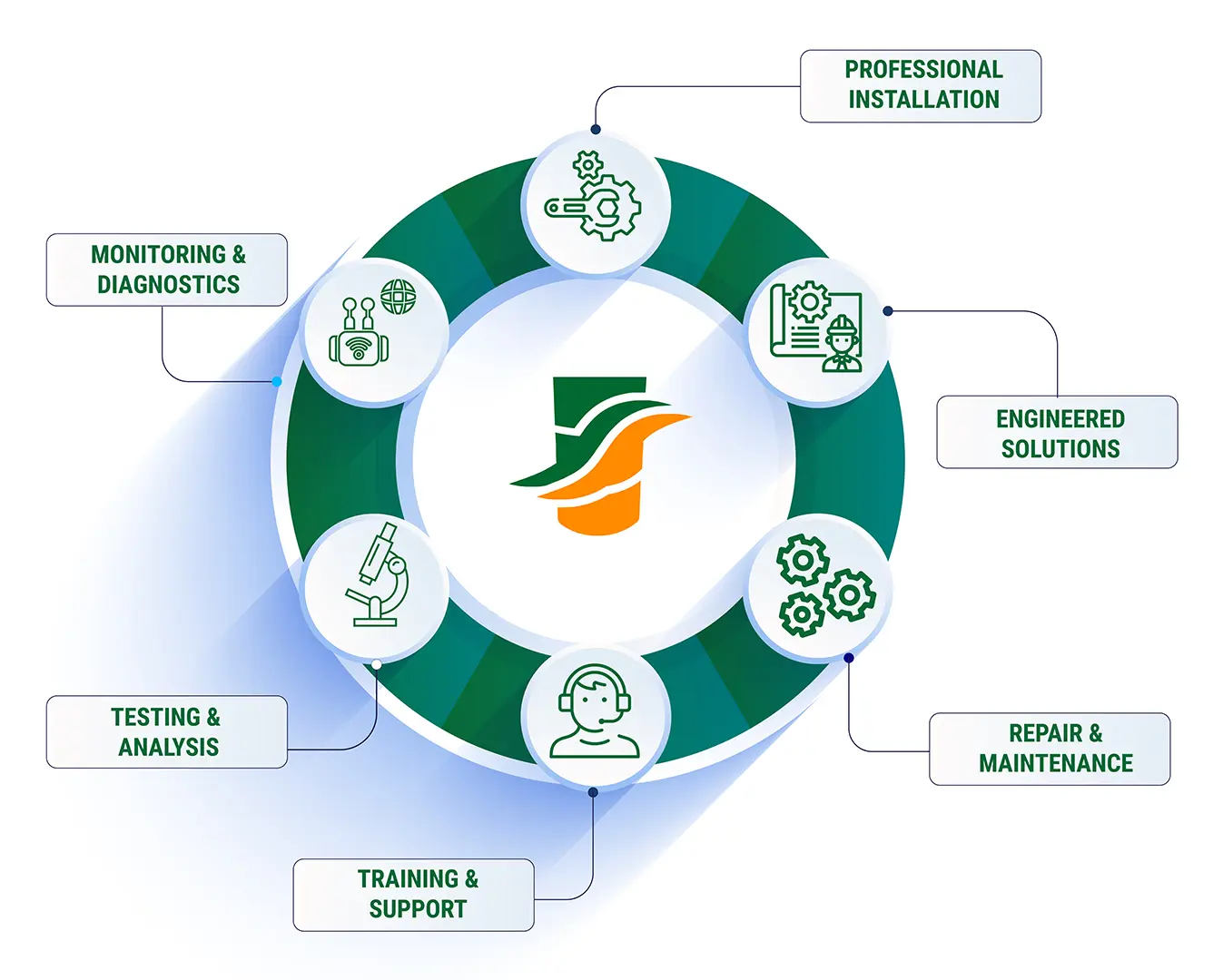 Advanced Engineering Services | IMPACT Filtration Solutions