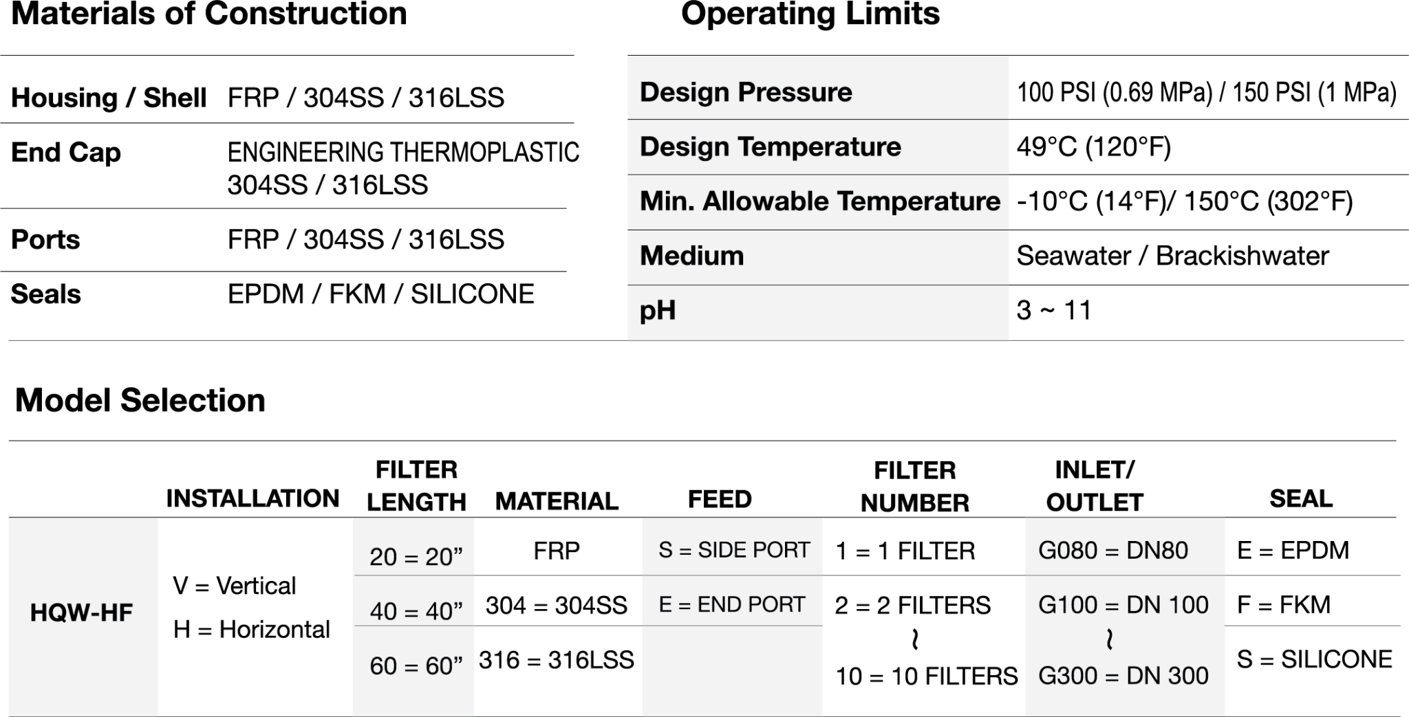 Impact Filtration Filter Housing | IMPACT - Filtration Solutions