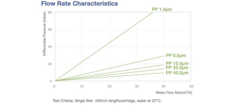 iFILTRATION™ HF Series (Cobetter) - Impact Filtration