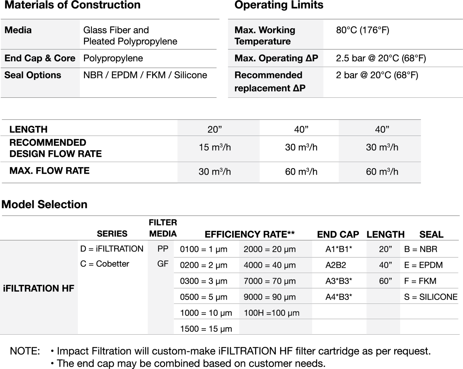 iFILTRATION® HF Series | IMPACT - Filtration Solutions