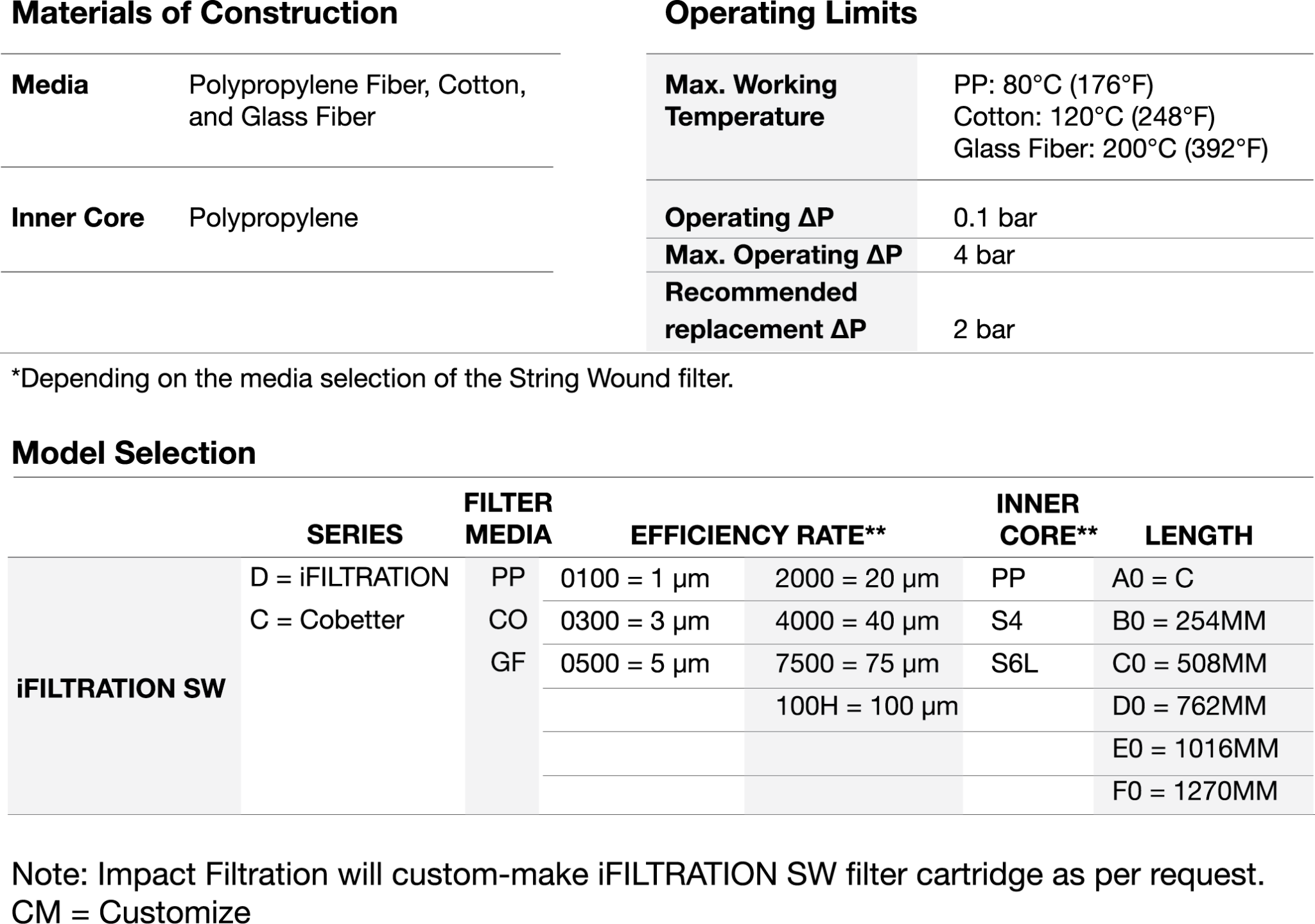 iFILTRATION® SW Series | Impact Filtration